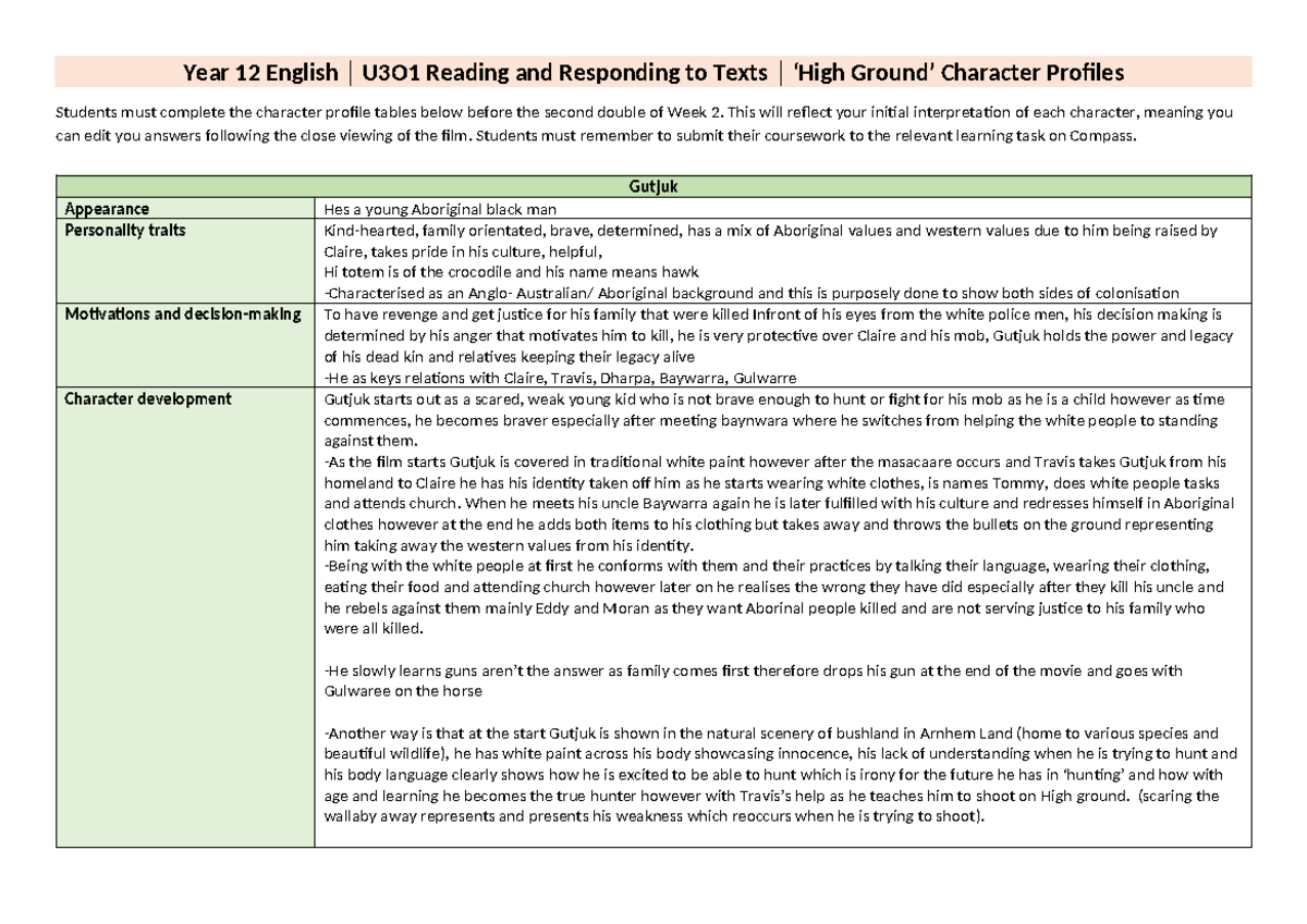 Yr 12 English Commencement U3O1 High Ground Text Response Character ...