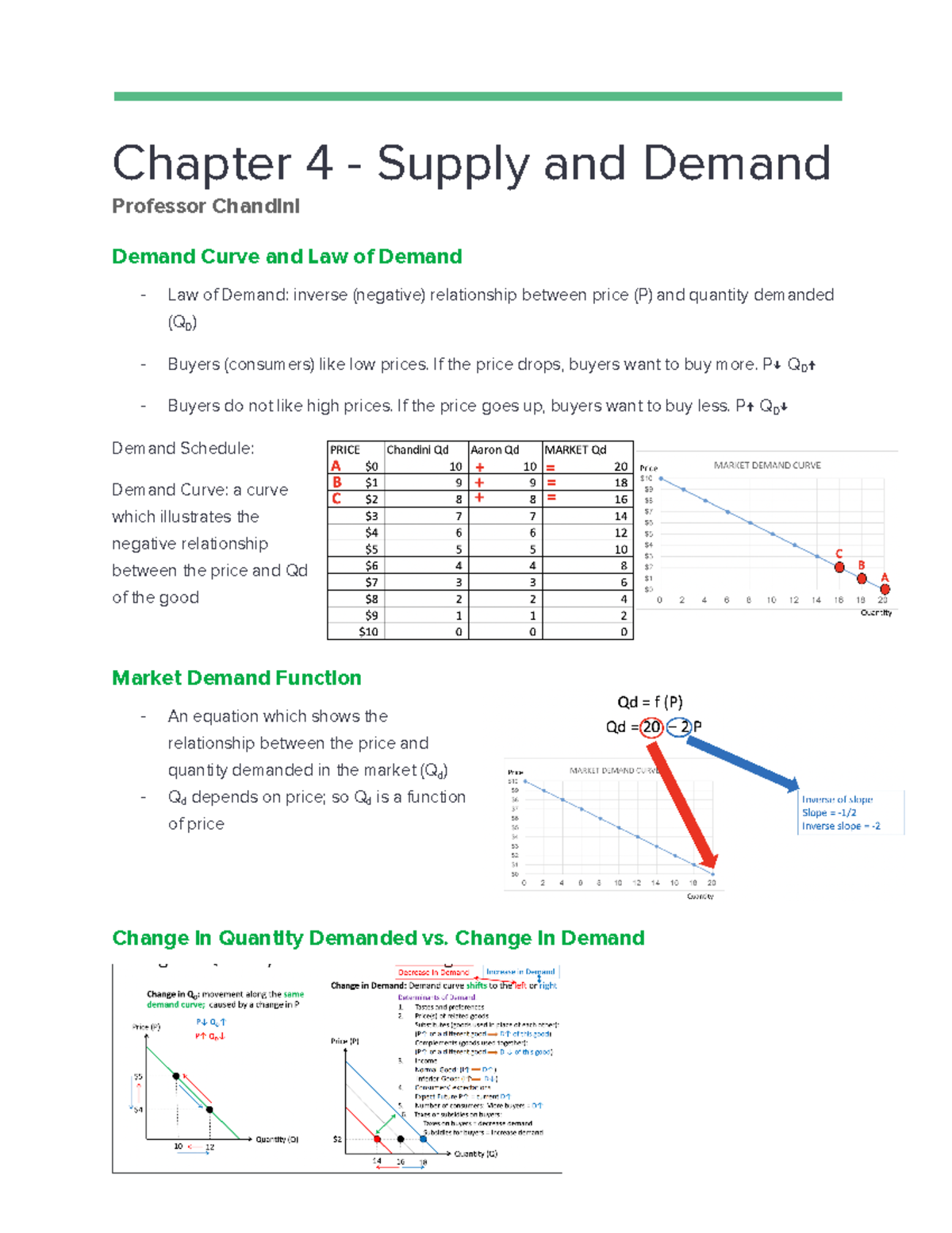 Chapter 4 Supply and Demand - Chapter 4 - Supply and Demand Professor ...