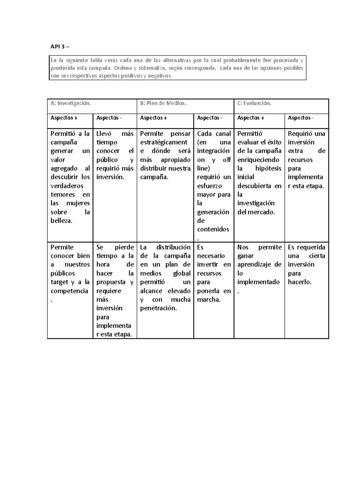 API 3 - Corregida - API 3 – En la siguiente tabla verás cada una de las ...