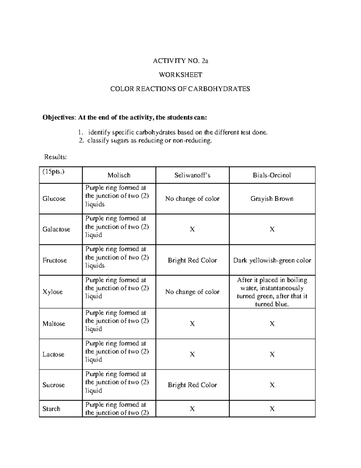 Worksheet-on-Act - ACTIVITY NO. 2a WORKSHEET COLOR REACTIONS OF ...