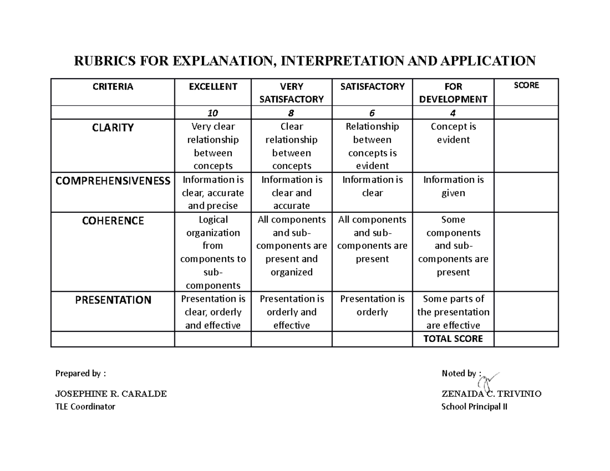 Inbound 6999683611299898805 - RUBRICS FOR EXPLANATION, INTERPRETATION ...