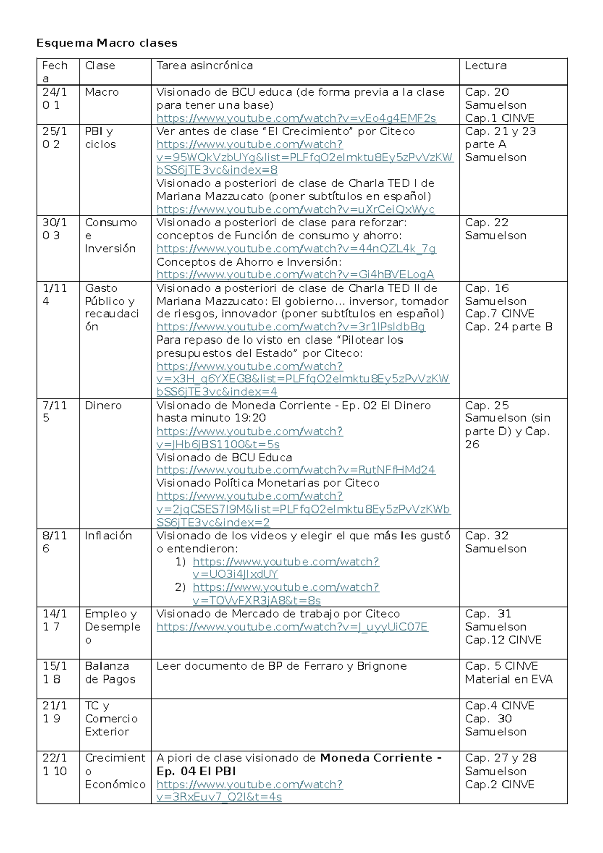 Instrucciones por clase nociones macro con capítulos y actividades - Esquema Macro clases Fech a ...