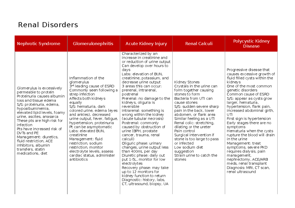Product comparison chart template - Renal Disorders Nephrotic Syndrome ...