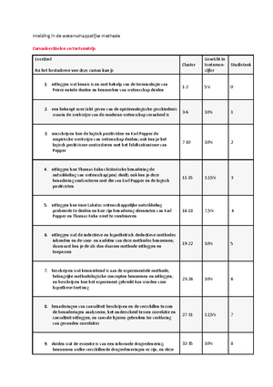 [Solved] wat is volgens Lakatos de kenmerken van een ...