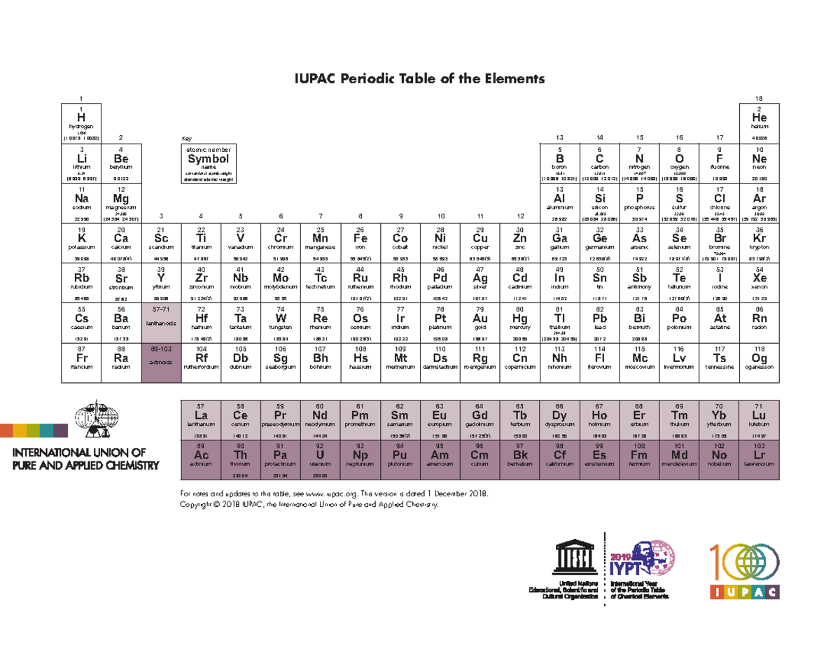 Iupac Periodic Table-01Dec18 - 1 H hydrogen [1, 1]1. 1 18 3 Li lithium ...