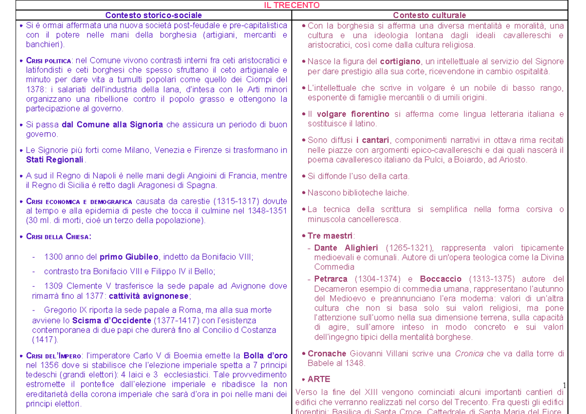 IL Trecento quadro di sintesi - IL TRECENTO Contesto storico-sociale ...