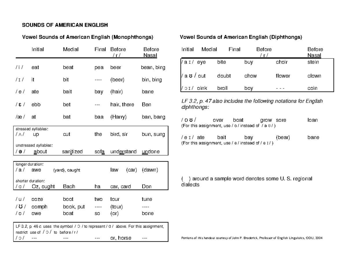 Sounds of american english rev 2013 - SOUNDS OF AMERICAN ENGLISH Vowel ...