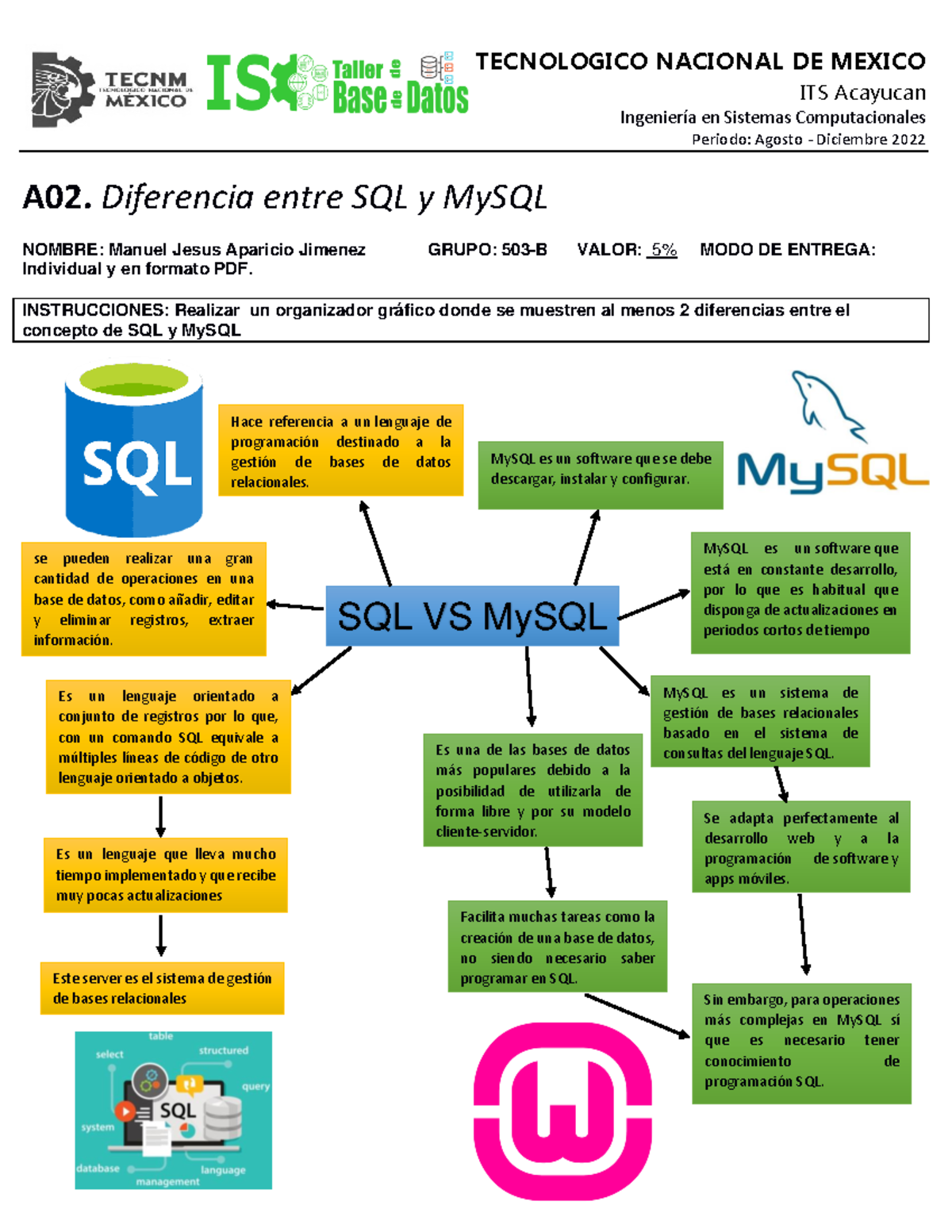 A02. Diferencia entre SQL y My SQL Aparicio Jimenez Manuel Jesus ...