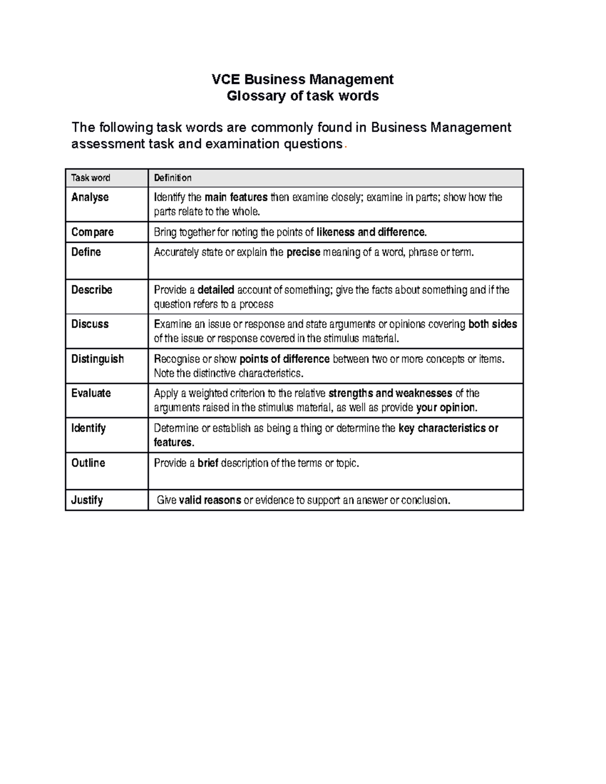 Year 11 BM Task Words business management - MPM735 - Deakin - Studocu