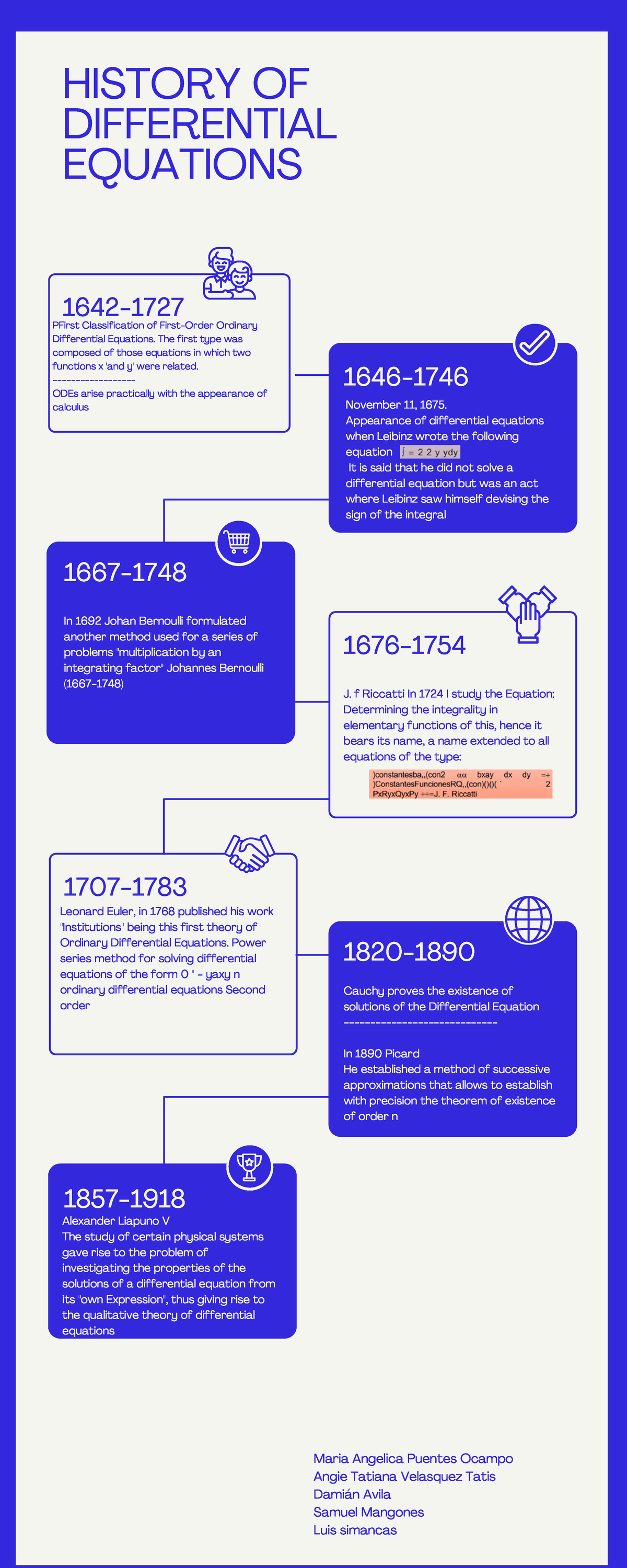 Timeline history of differential equations (plan de bilingüismo ...