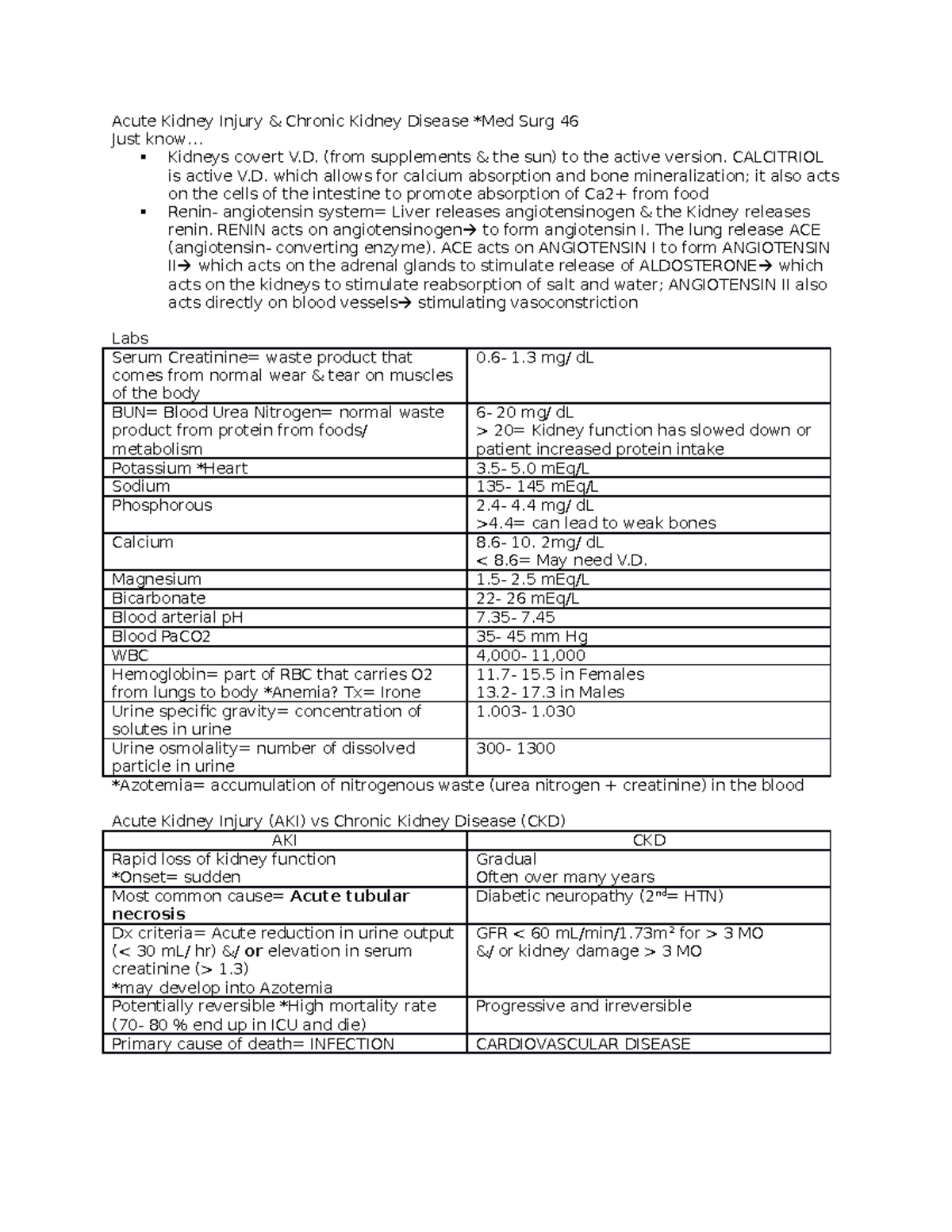 AKI and CKD community - Acute Kidney Injury & Chronic Kidney Disease ...