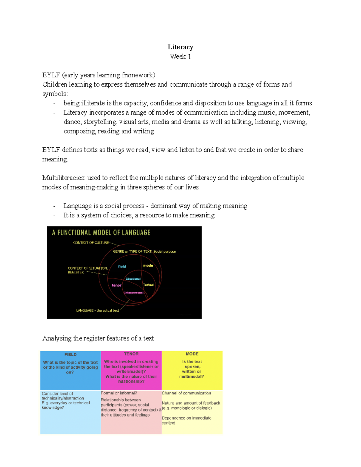 EDST2100 - Literacy Week 1 EYLF (early years learning framework) Children learning to express ...