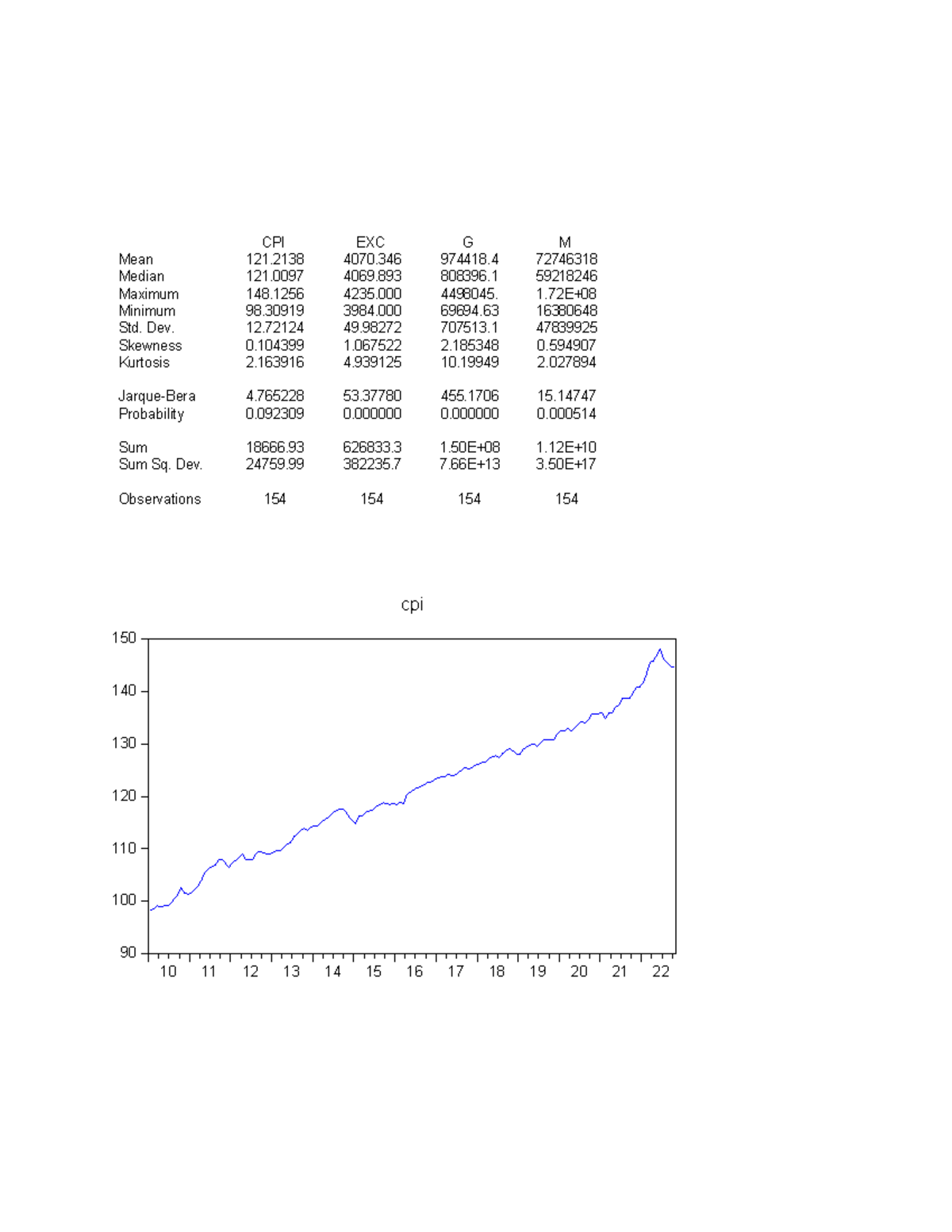 Empirical Results - Quantitative - CPI EXC G M 0. -2. -1. 1. Mean 121 ...
