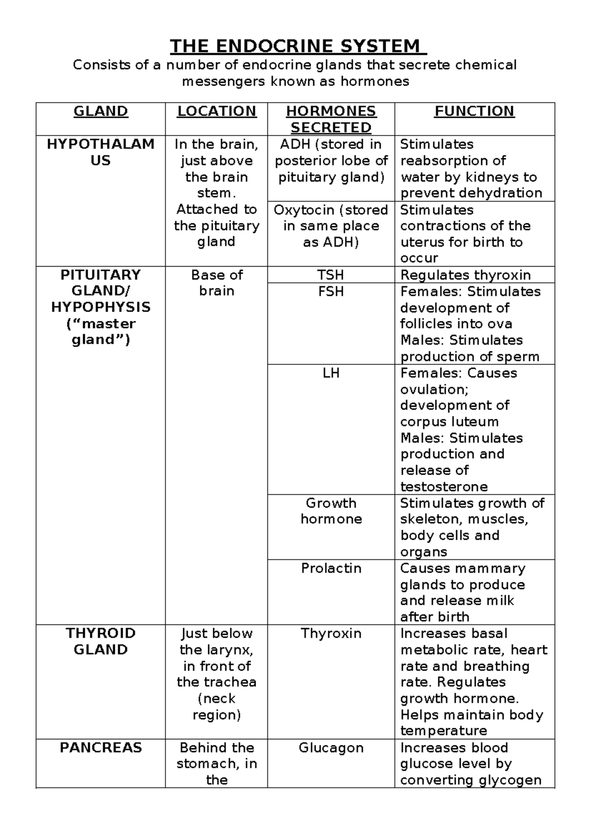 Endocrine Tables - THE ENDOCRINE SYSTEM Consists of a number of ...
