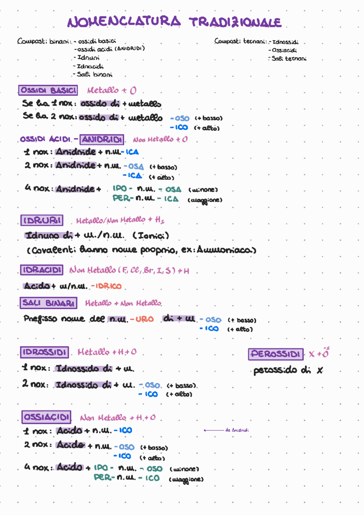 Nomenclatura chimica - NOMENCLATURA TRADIZIONALE Compost: binani ...