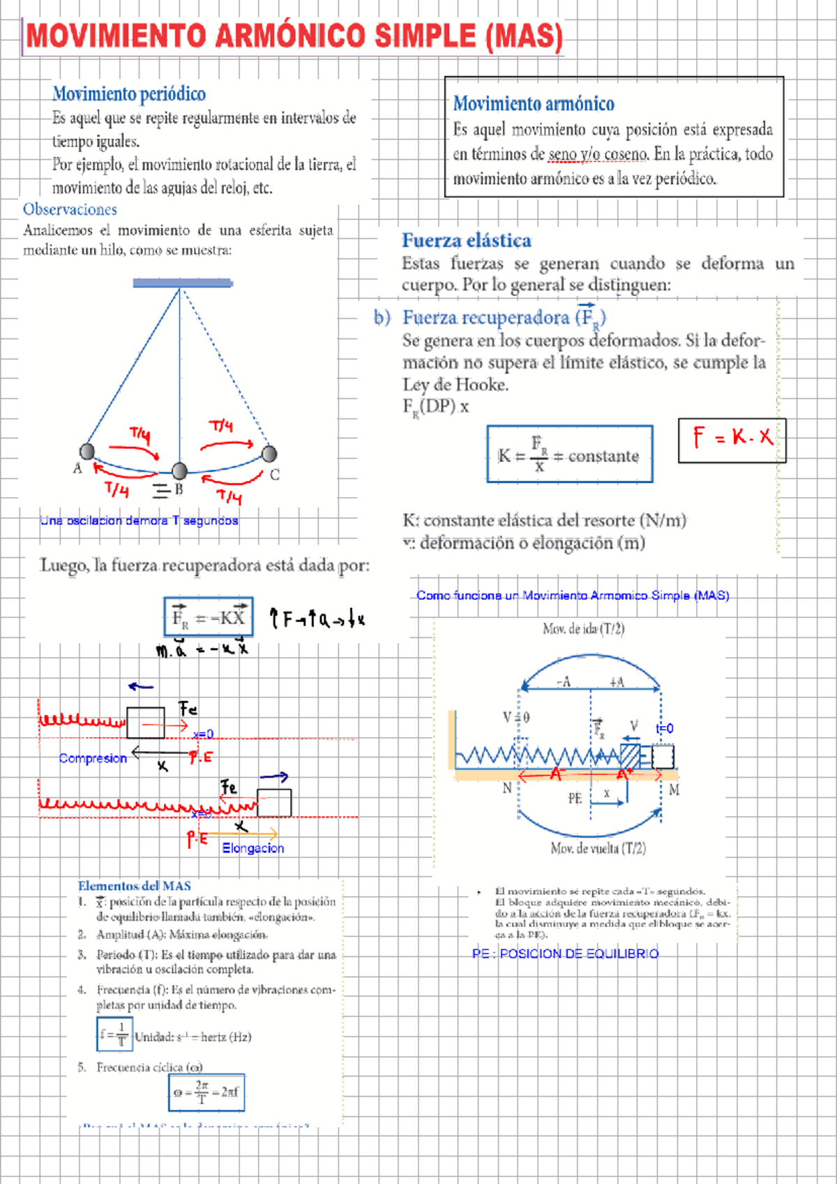 MAS Fisica 16 DE NOV Actualizado - MOVIMIENTO ARMÓNICO SIMPLE (MAS ...