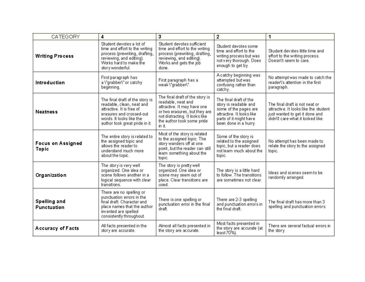 Rubric -Story-writing - CATEGORY 4 3 2 1 Writing Process Student ...