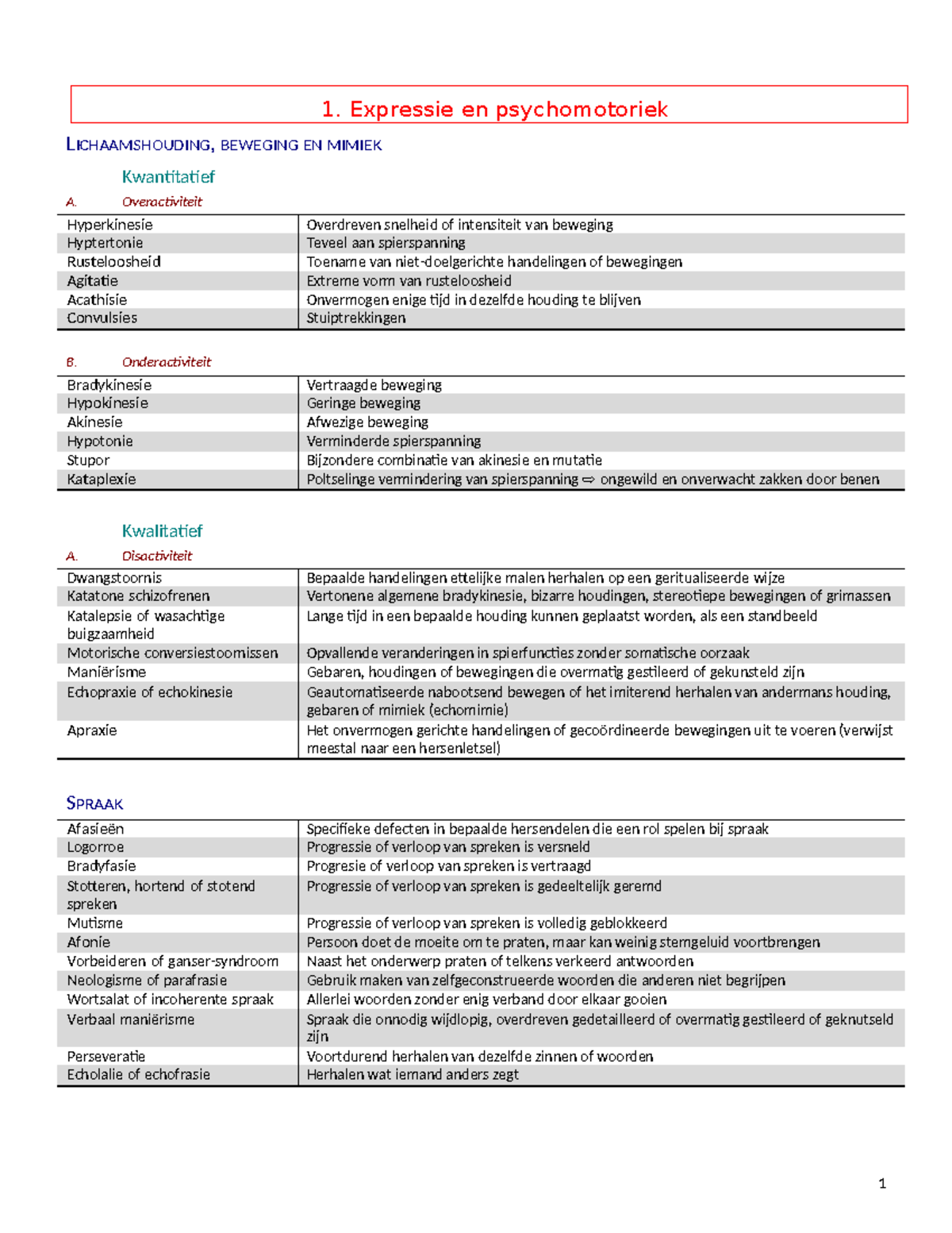 Literatuur taak 1 - overzicht psychische functies - 1. Expressie en ...