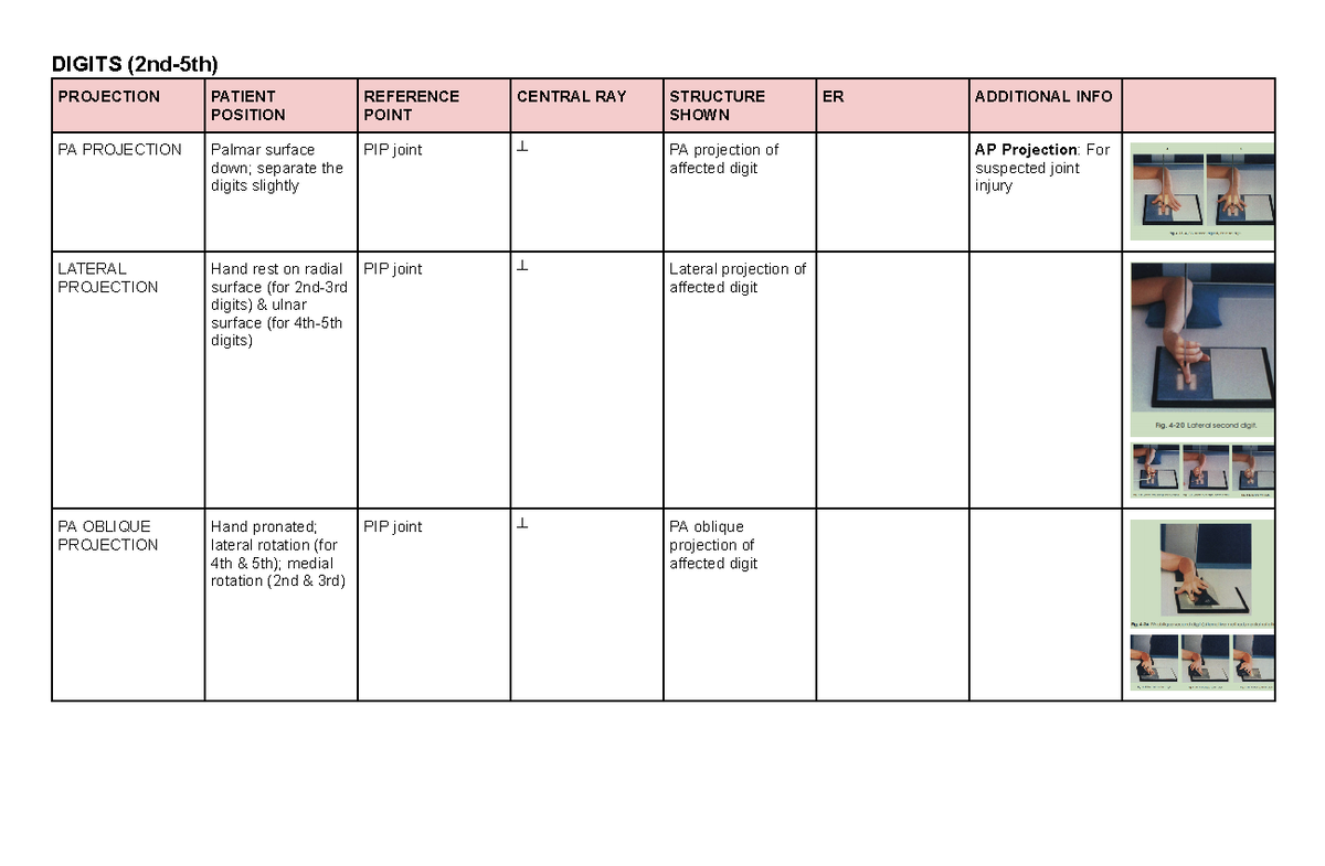 Posi p1 - Summary Merrill's Atlas of Radiographic Positioning and ...