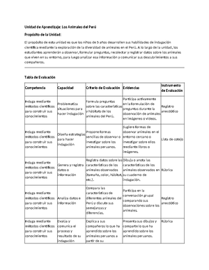 Proyecto Animales 5 AÑOS 2022 - Proyecto de Aprendizaje Los animales toda una aventura 5 años I ...