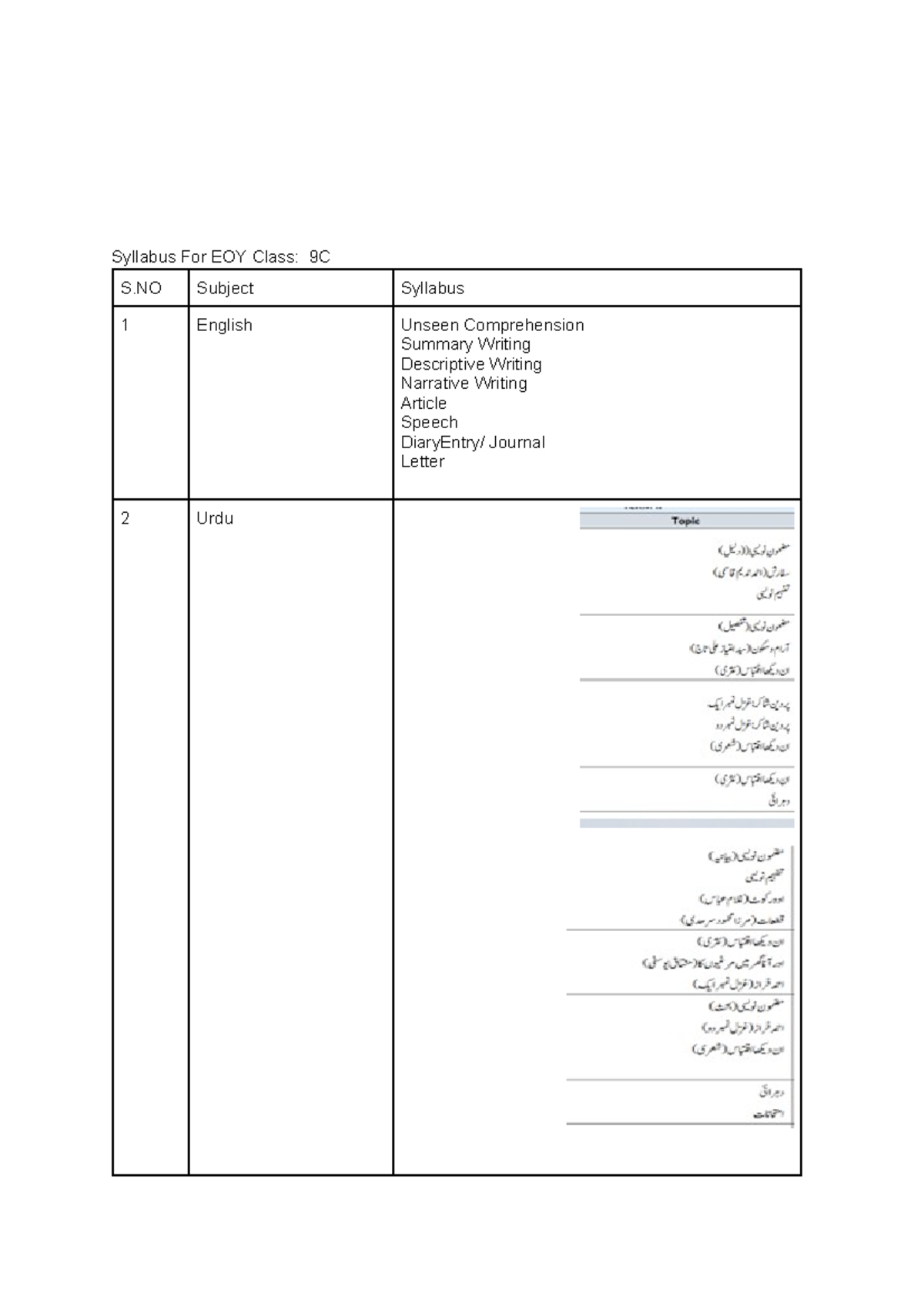 Syllabus For 1st term and EOY Class- 8M,10M,9C - Syllabus For EOY Class ...