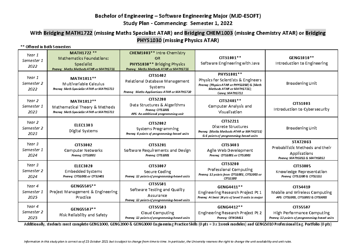 BE - Software 4 Year Plan S1 2022 with Bridging - Bachelor of ...