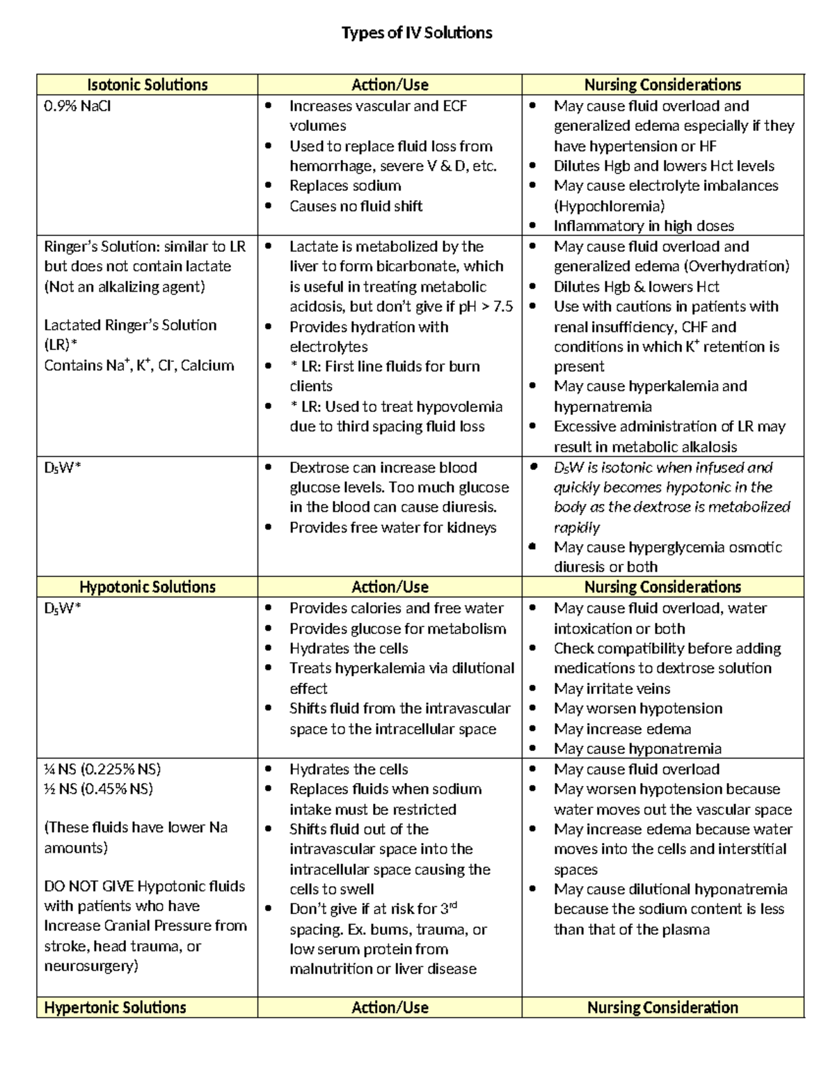 Fluid and Electrolytes Types of IV Solutions - Types of IV Solutions ...