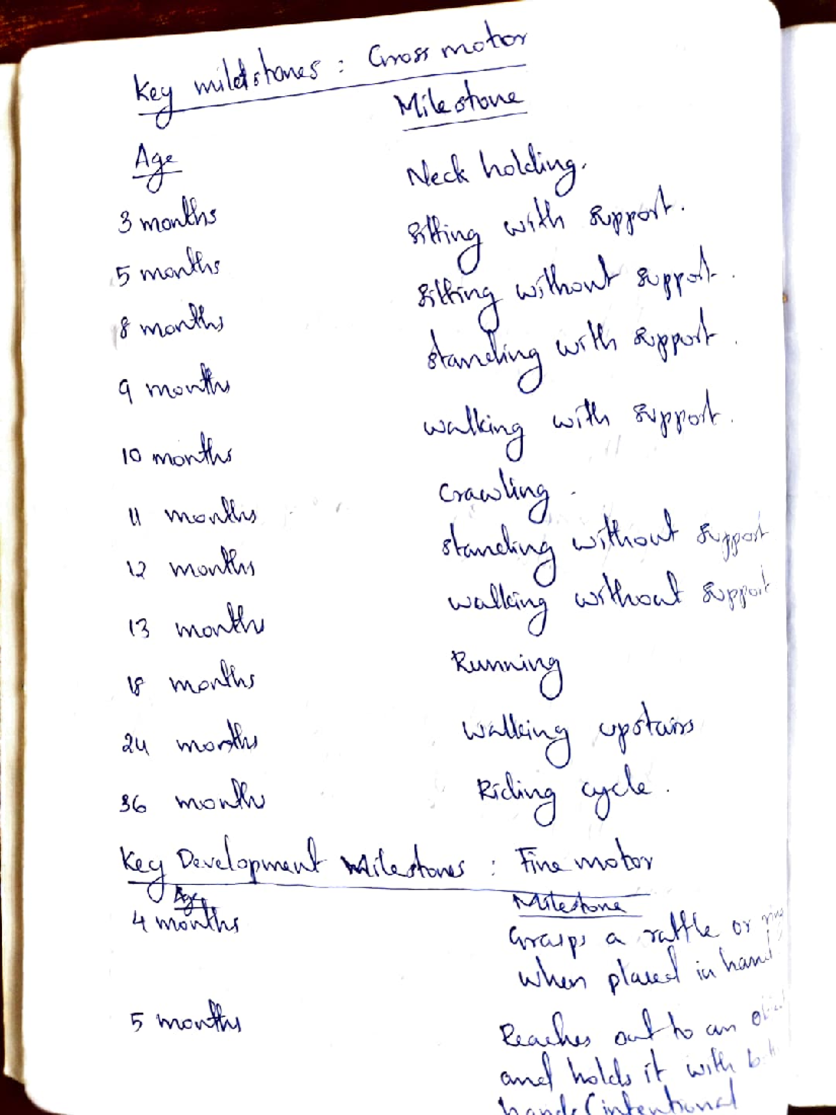 Whiteboard 22 Aug 2022 - Pediatrics notes Vitamins notes - Key ...