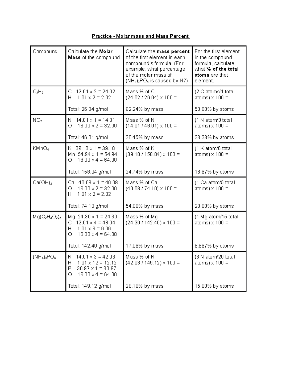 Copy of Practice - Molar mass and Mass Percent KEY - Practice - Molar ...
