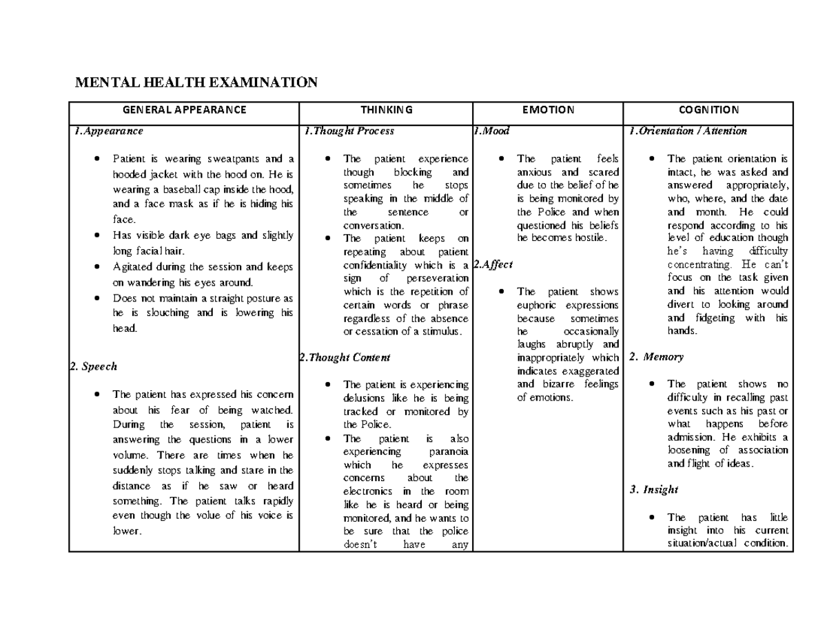 Mental State Examination for Patient with mental problem. - MENTAL ...