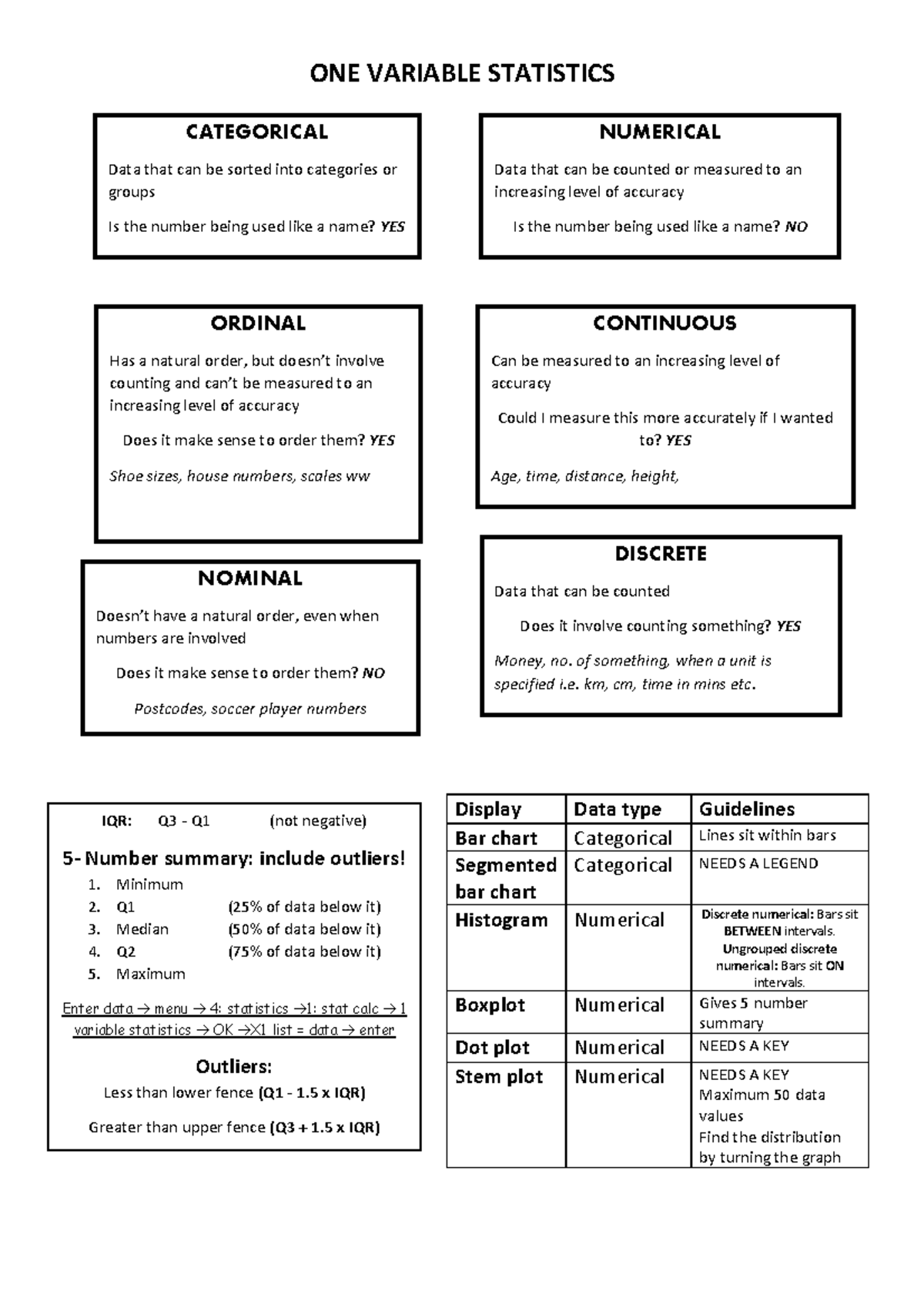 Full bf (2) - N/A - ONE VARIABLE STATISTICS Display Data type Guidelines Bar chart Categorical ...