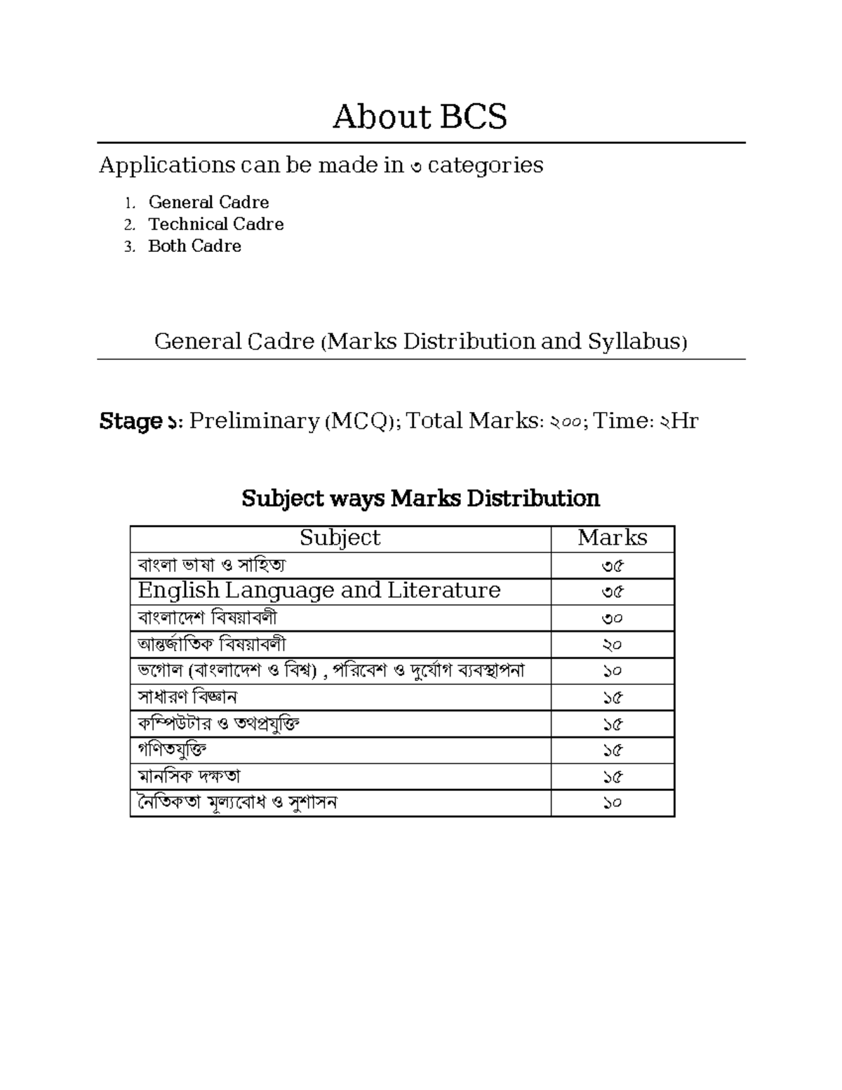 About BCS - fvgbrbv - Food Biotechnology - SYLLABUS FOR BCS PRELIMINARY ...