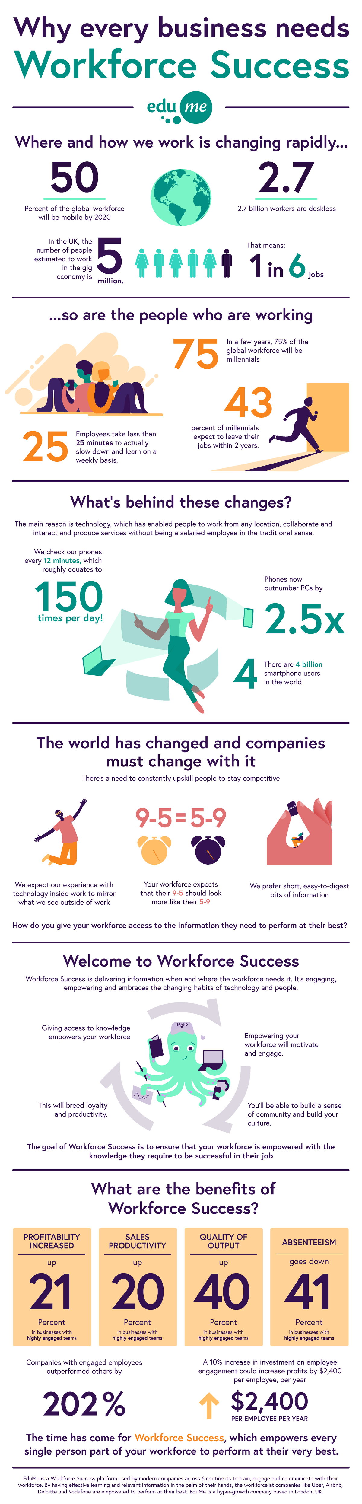 Infographic Why every business needs Workforce Success-1 - How? Where ...