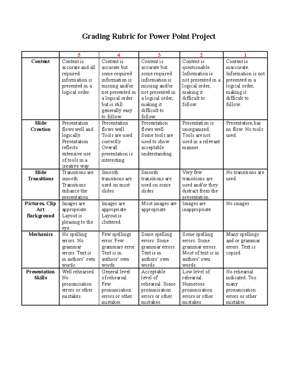 PP Rubric - Power Point - Grading Rubric for Power Point Project 5 4 3 ...