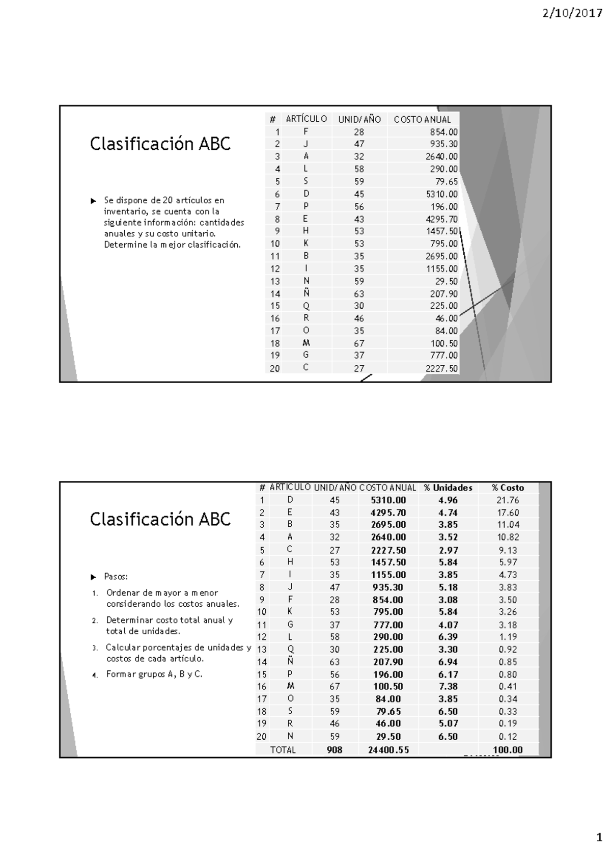 SL Explicación ABC - Clasificación ABC Se dispone de 20 artículos en ...