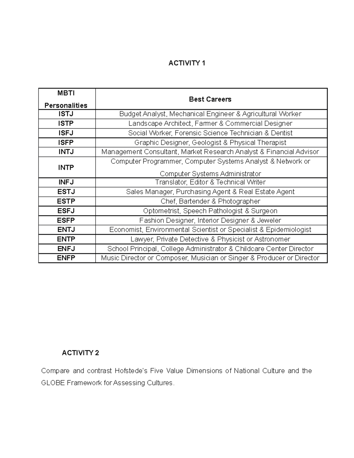 Activity management - ACTIVITY 1 MBTI Personalities Best Careers ISTJ ...