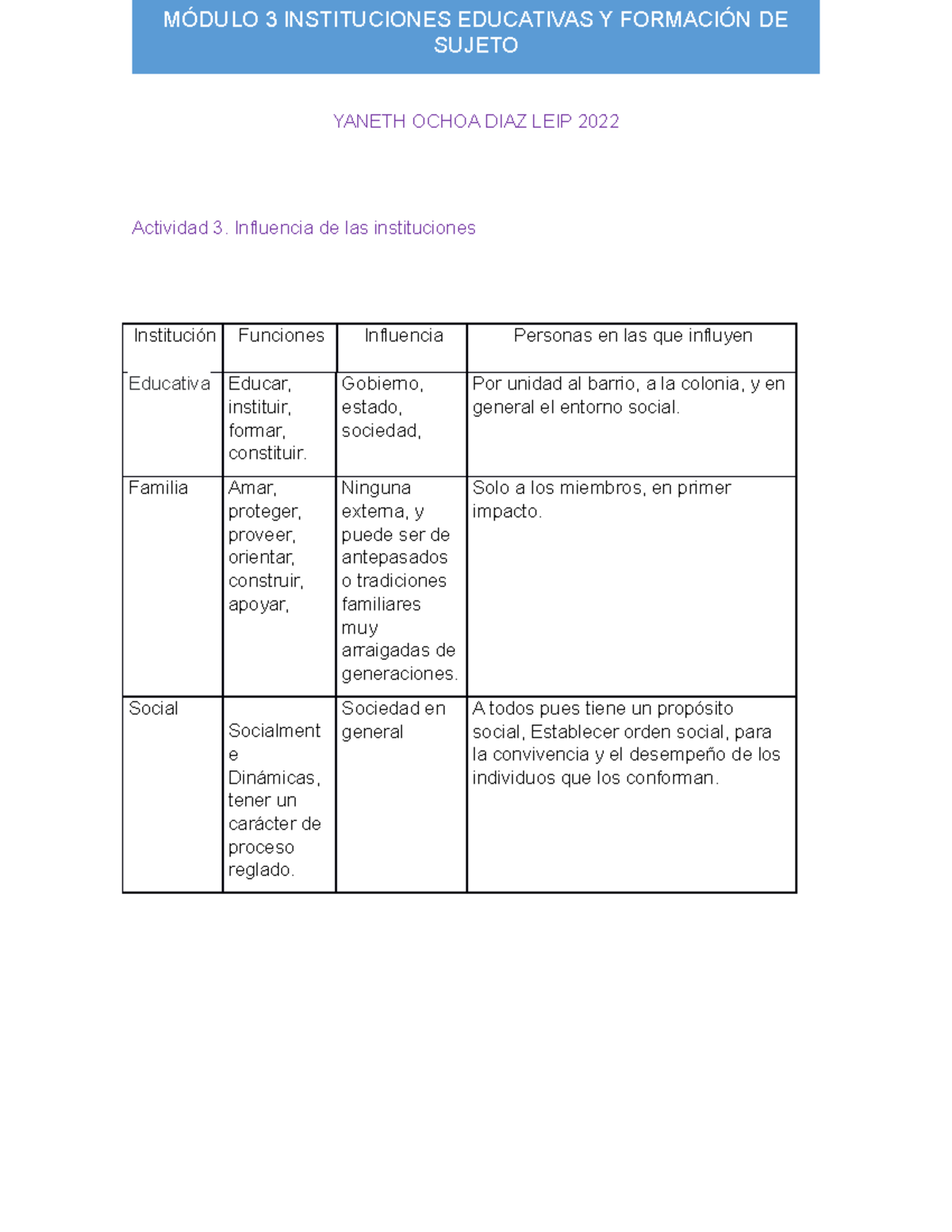 Yaneth ochoa diaz Mod2 LEIP 2022 cuadroinstituciones - YANETH OCHOA DIAZ LEIP 2022 Actividad 3 ...