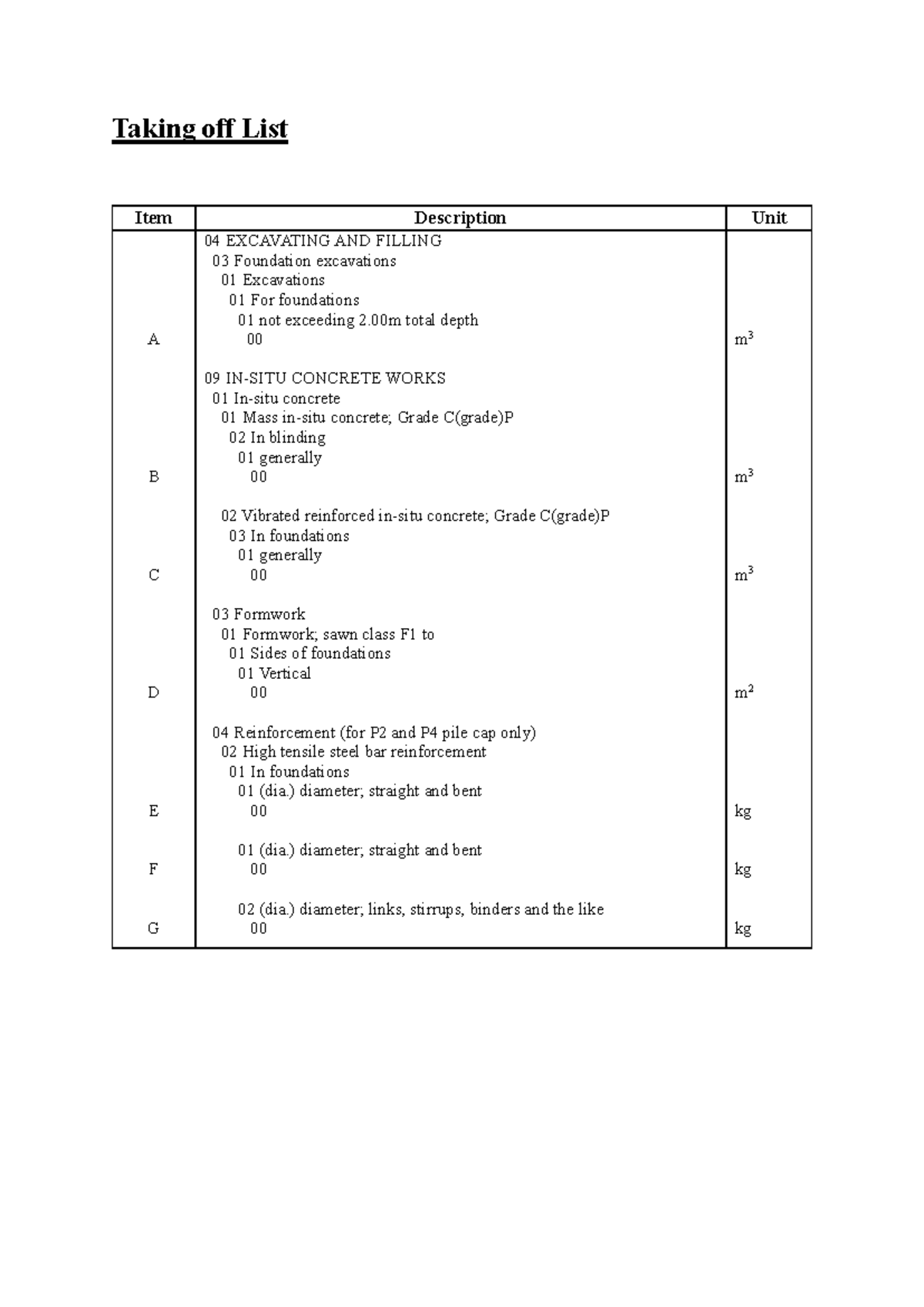 Taking off list measurement asgm - Taking off List Item Description ...