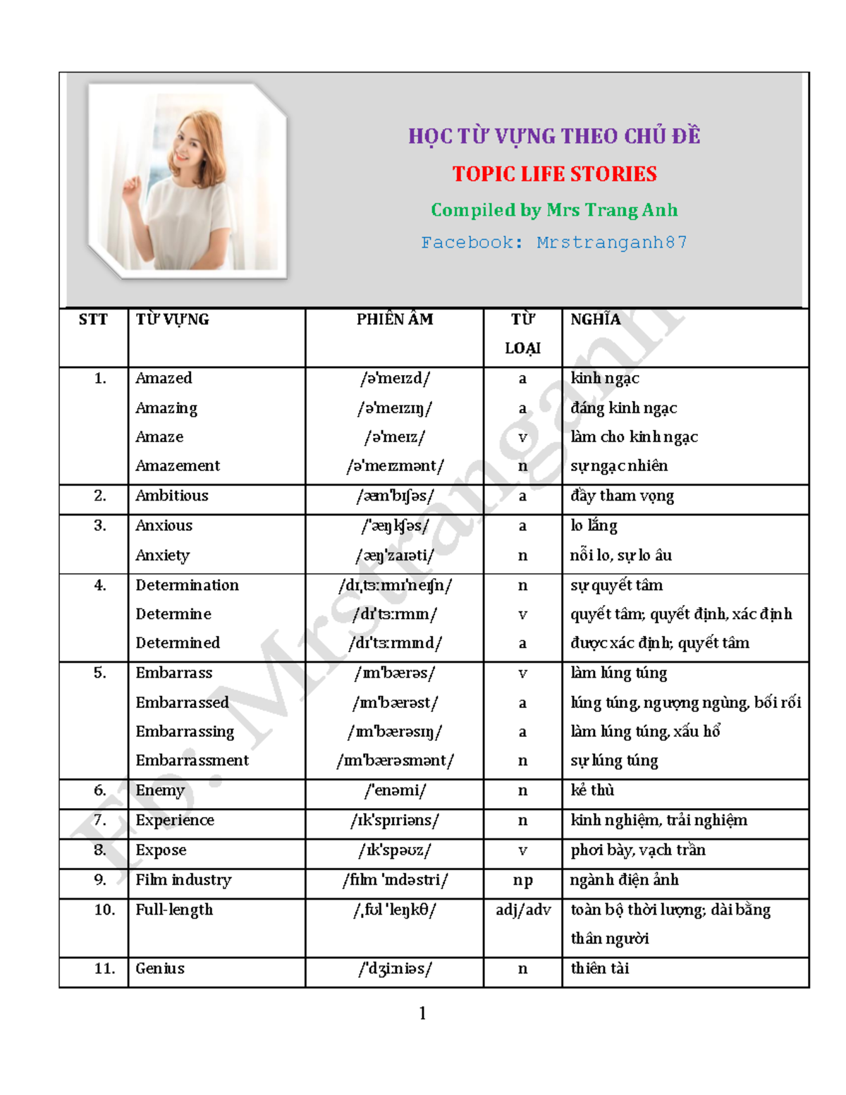 17. LIFE Stories - dẫn luận ngôn ngữ học - 1 HỌC TỪ VỰNG THEO CHỦ ĐỀ ...