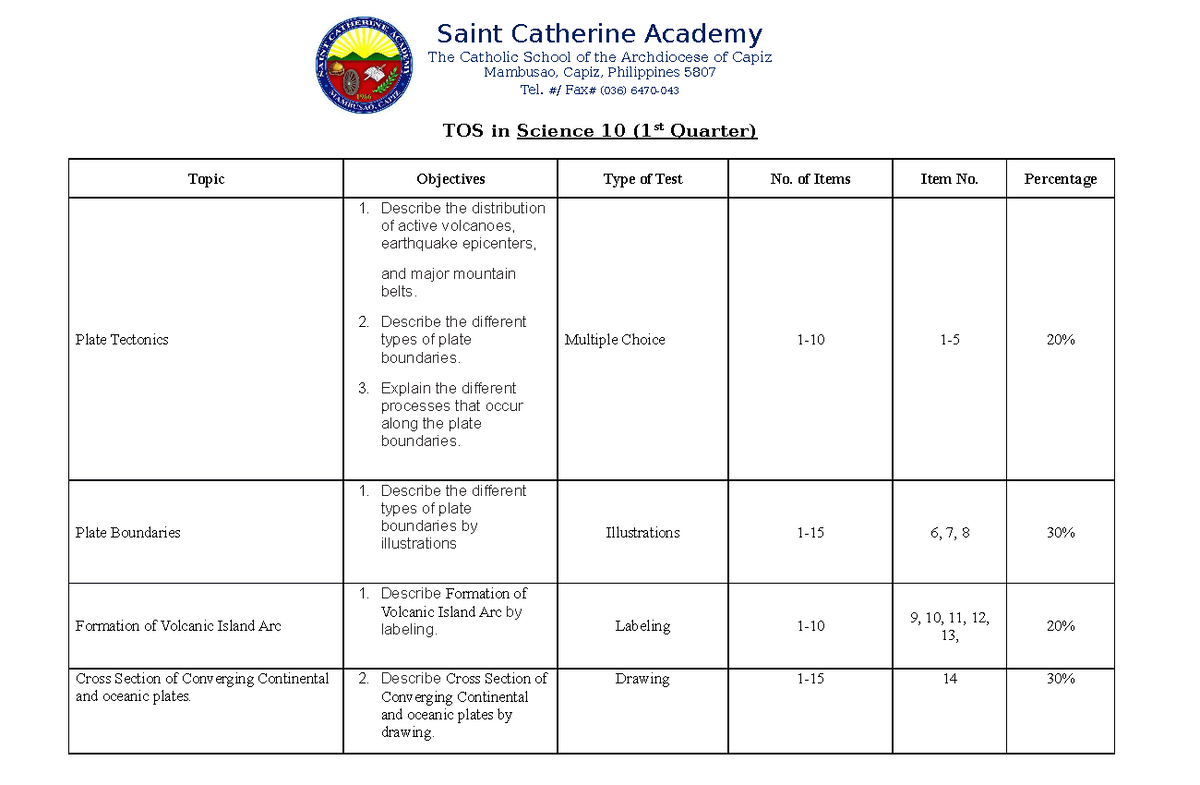 Science-TOS - Education that is designed to develop learners' general ...