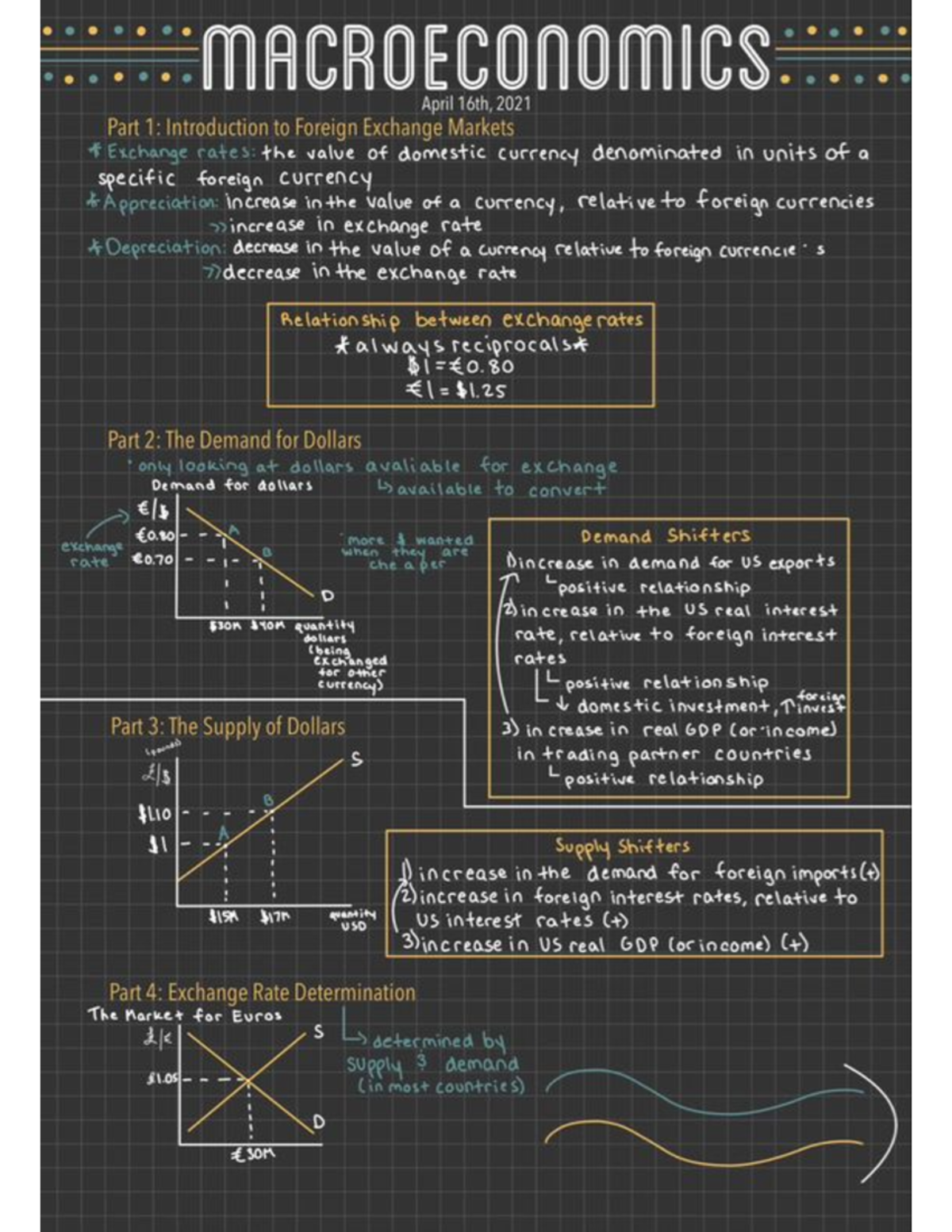 notes for macroeconimics - ECON 334 - Studocu