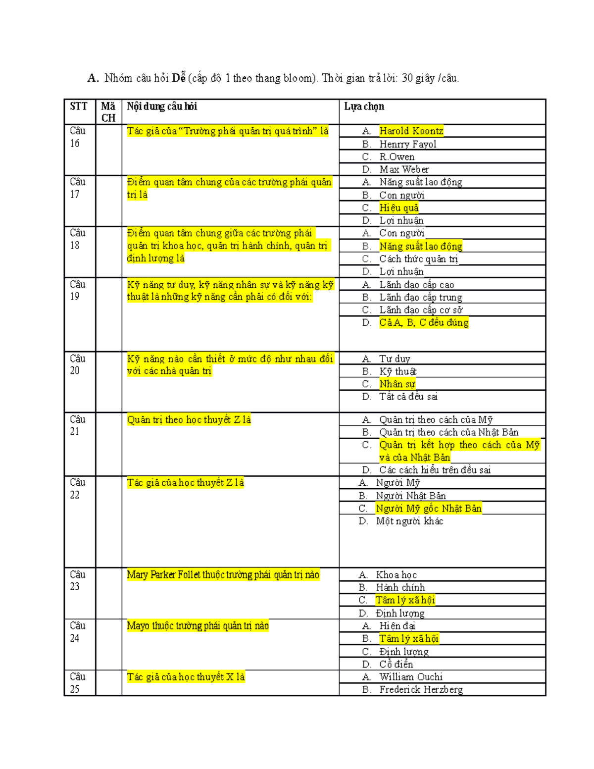 DE-C2 QTH TRẮC-NGHIỆM - trắc nghiệm - A. Nhóm câu hỏi Dễ (cấp độ 1 theo thang bloom). Thời gian ...
