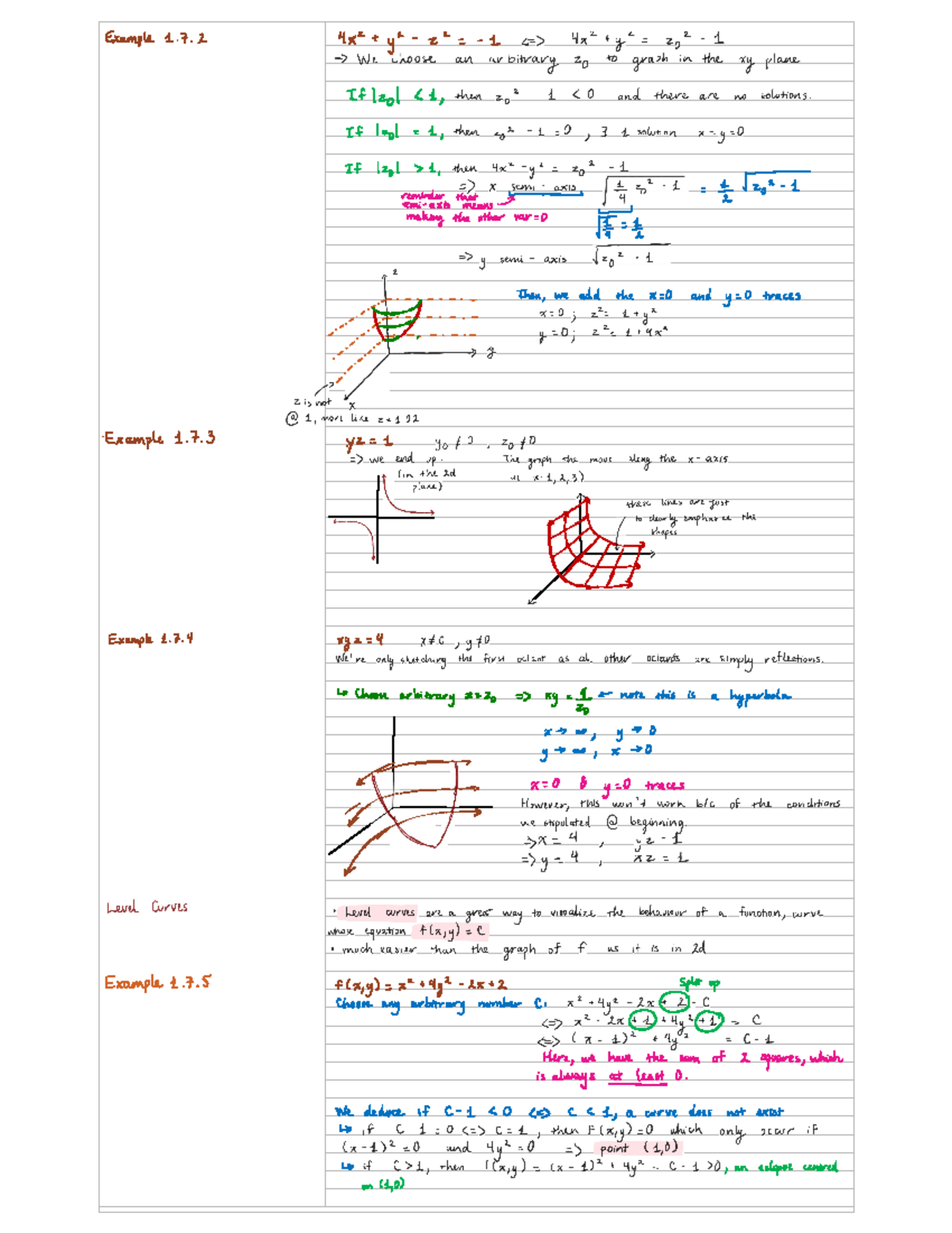 1.7.2 Summary - Study note for Chapter 1.7 covering graphing techniques ...