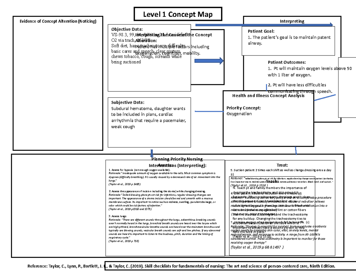 10:29 concept map - Interpreting Level 1 Concept Map Evidence of ...