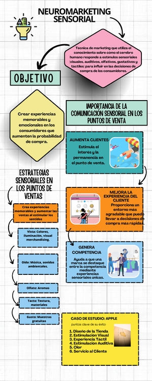 BMC Apple (1) removed - xd espero que te ayude - The Business Model ...