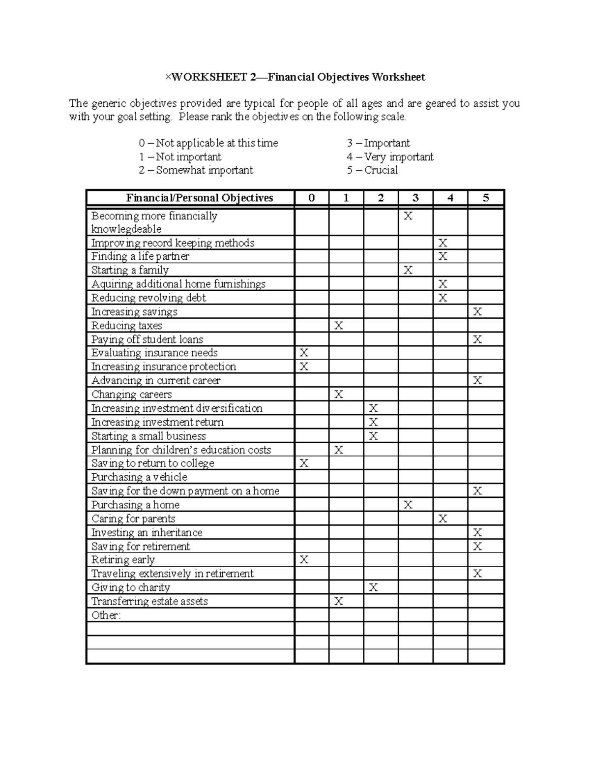 FIN 250 module worksheet number two - ×WORKSHEET 2—Financial Objectives ...