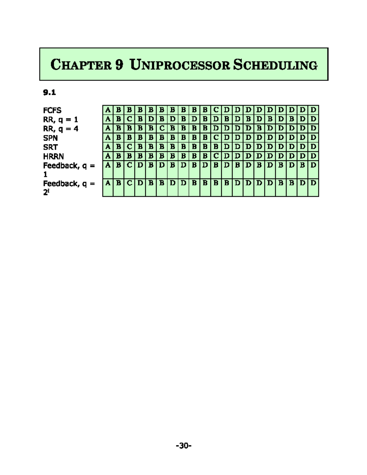 Uniprocessor Scheduling - Operating Systems - Studocu