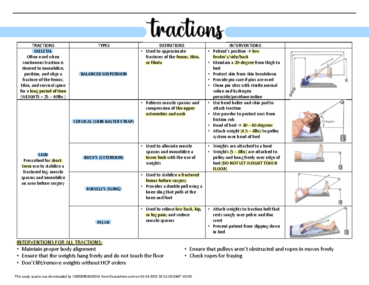 Tractions - TRACTIONS SKELETAL Often used when continuous traction is ...