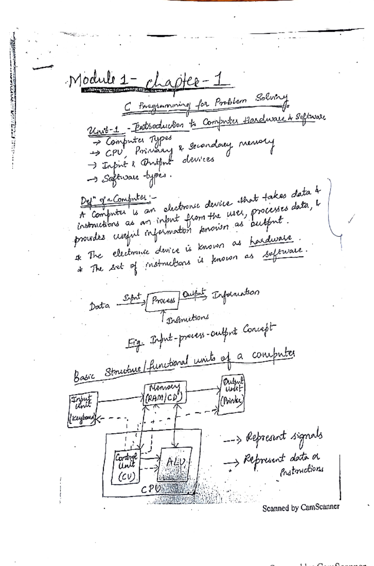 Module 1 - Notes - Module _chacket- Slvtn Gcgomuning oa Prrblen Sout u ...