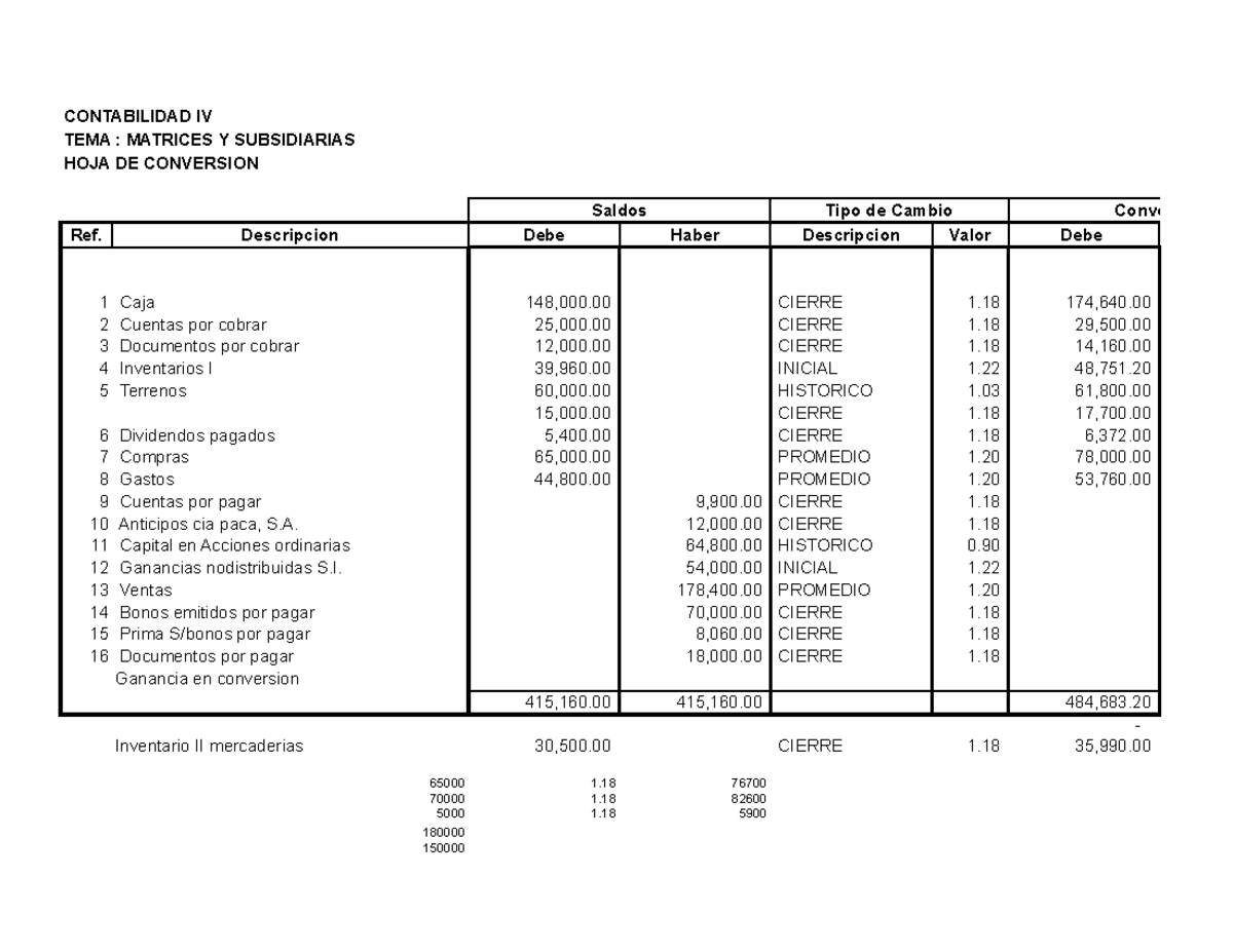 318423724 Matrices y Subsidiarias Ejercicio 2 ewmt;lewtlkkwe;lt ...